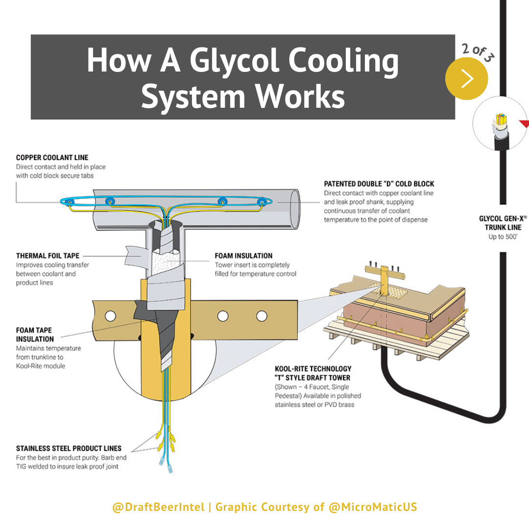 What Is A Glycol Power Pack? | Draft Beer Intelligence