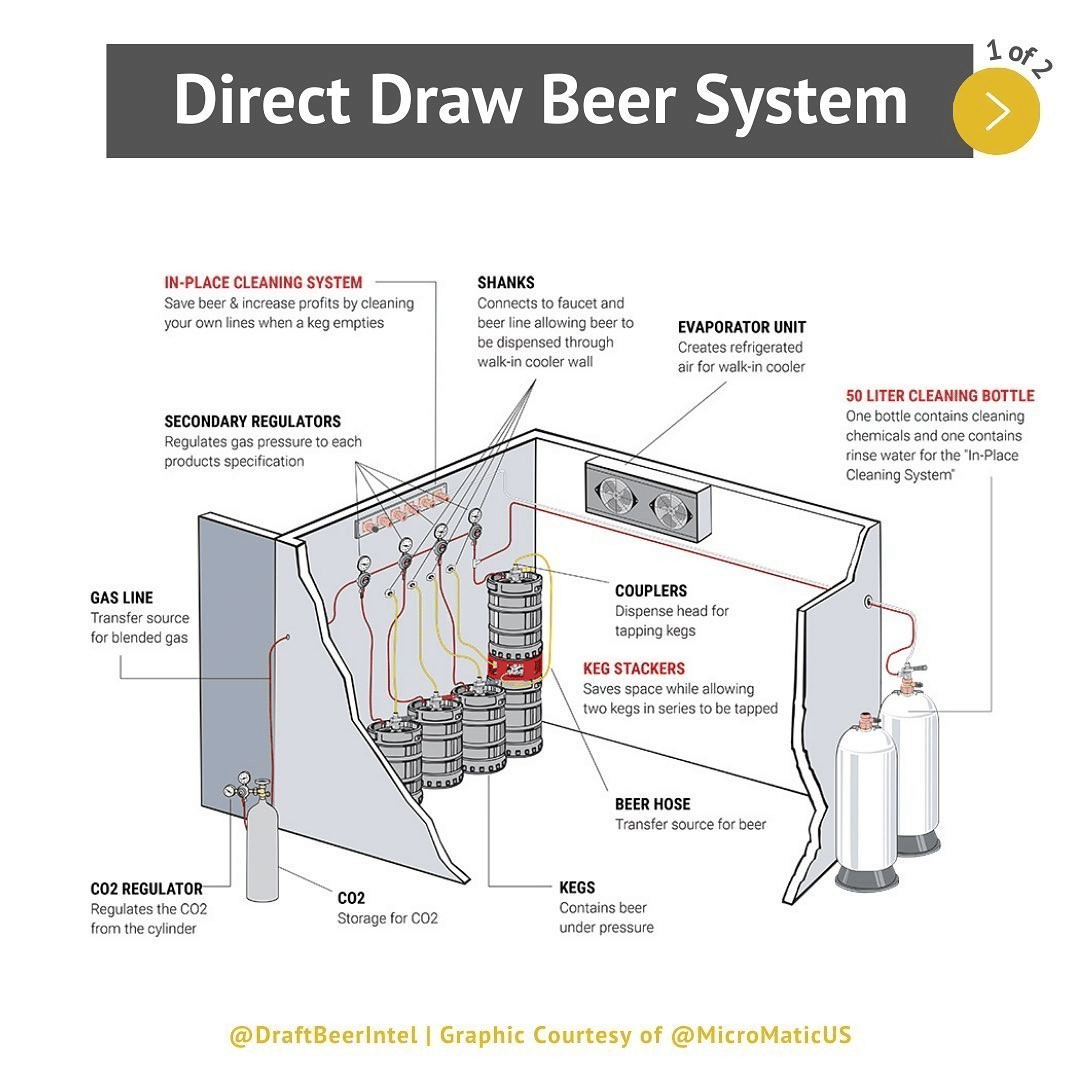 What is the Cost of a Draft Beer System? | Draft Beer Intelligence