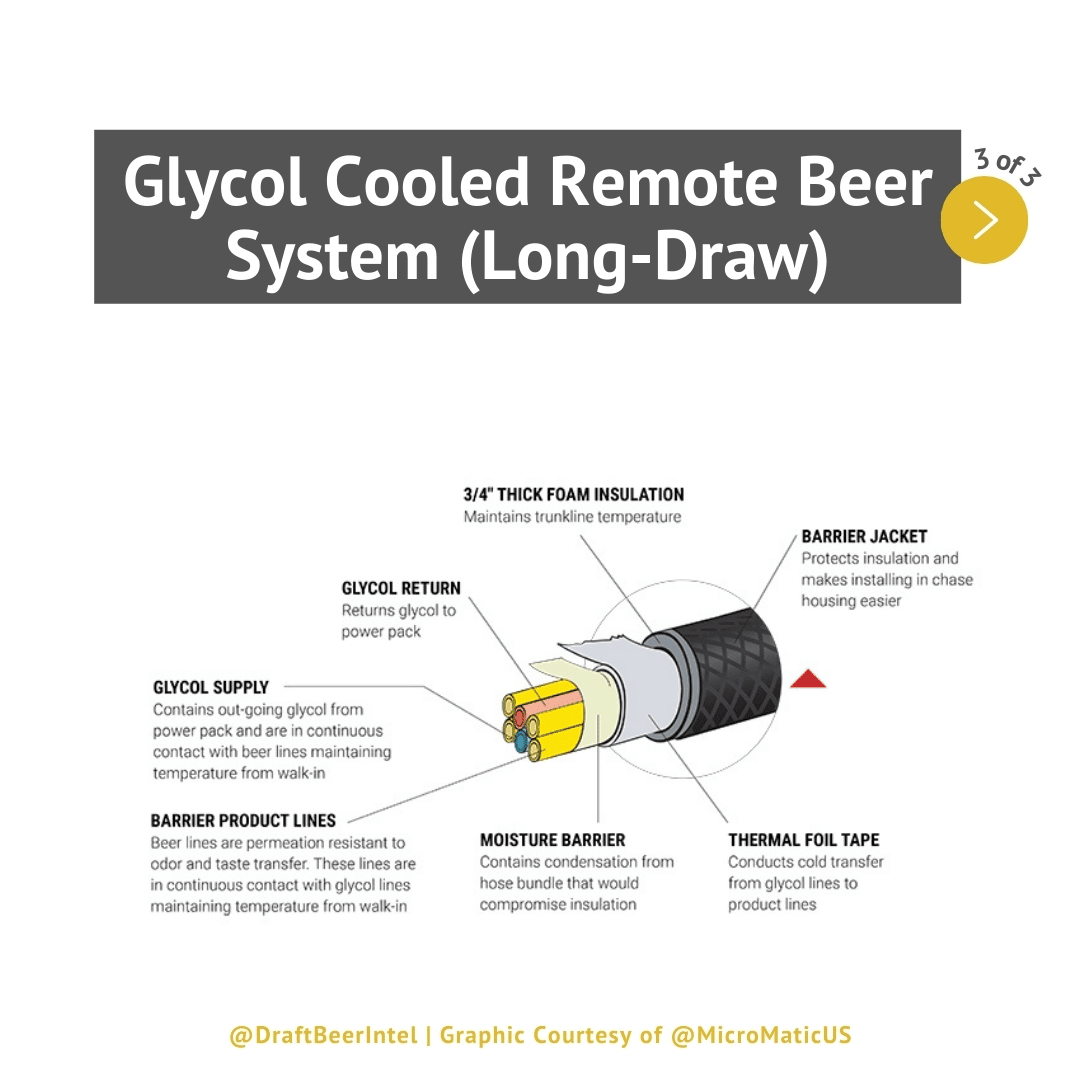 What is the Cost of a Draft Beer System? | Draft Beer Intelligence
